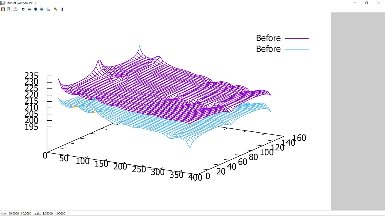 Gnuplot 3d Grid