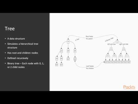 Learn Functional Data Structures and Algorithms Binary Trees | packtpub com - Mind Luster