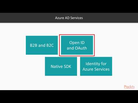 Learn Architecting Azure Solutions for PaaS Authentication on the Internet|packtpub com - Mind ...