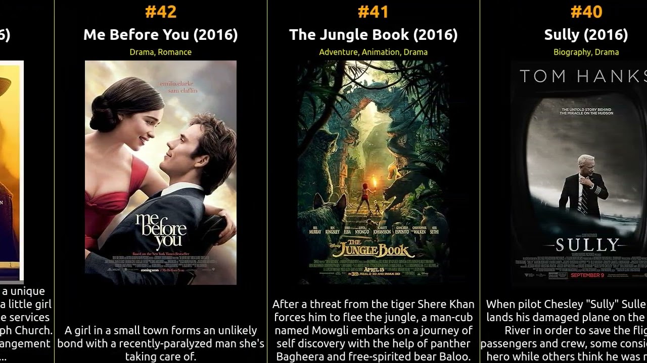 Top 100 IMDb Movies of 2016