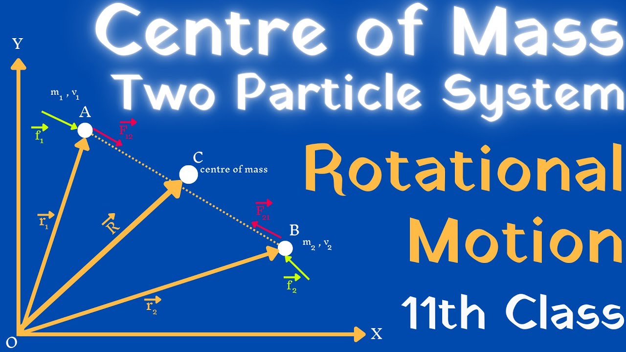 Rotational motion - BanyanCrew