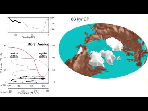 An Ice Age Every 100,000 Years: Why? See 122,000 Year Simulation Of Ice ...