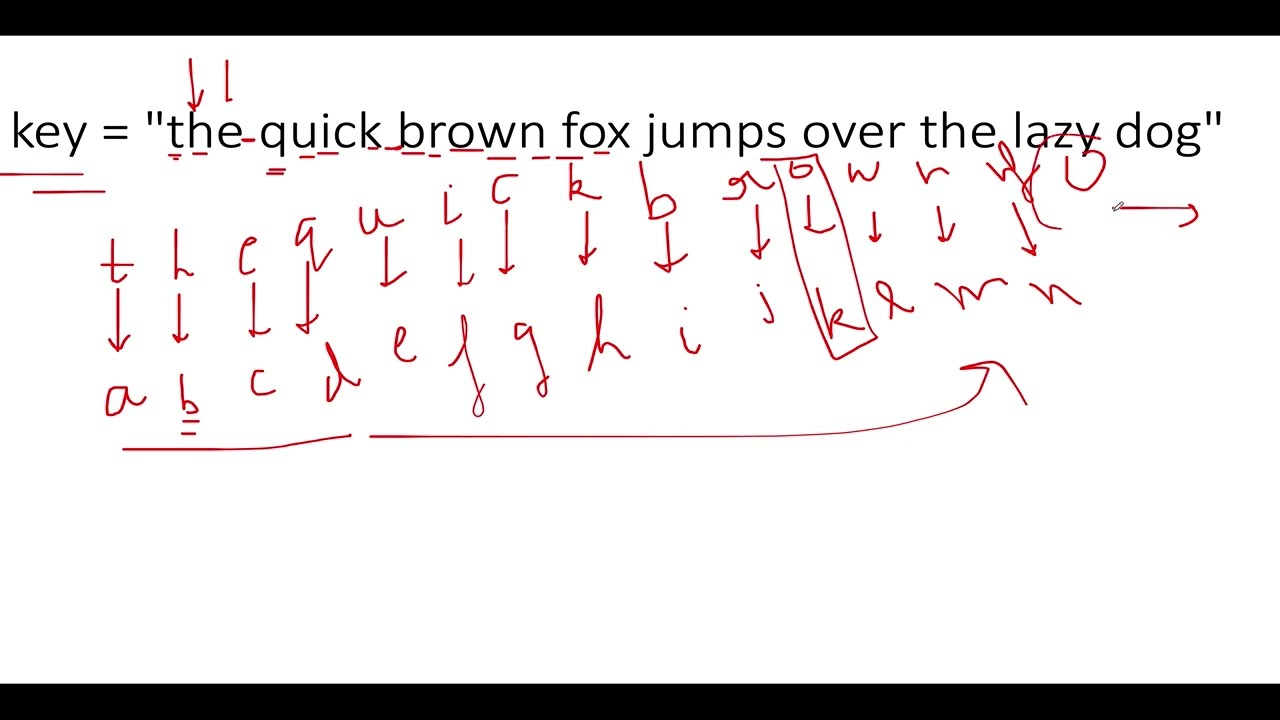 Weekly Contest 300 | Leetcode 2325 Decode the Message | Easy DP