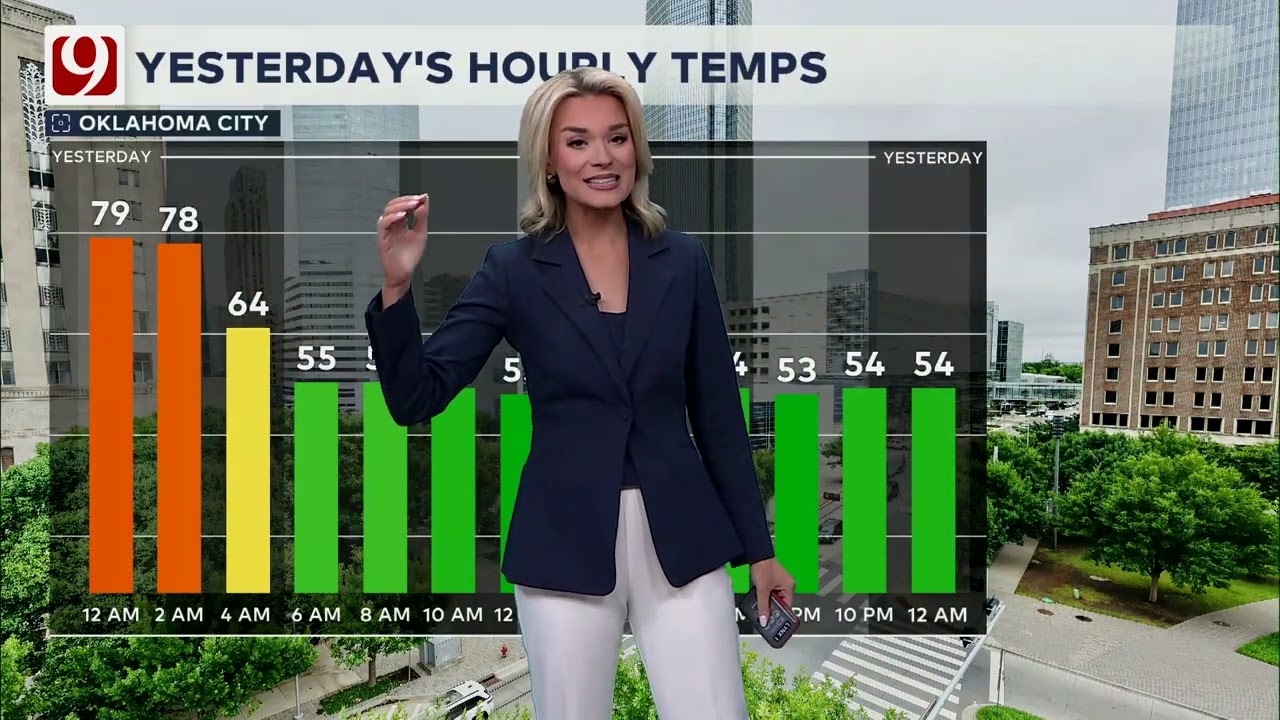Megan Gold's Wednesday Forecast | May 20, 2026
