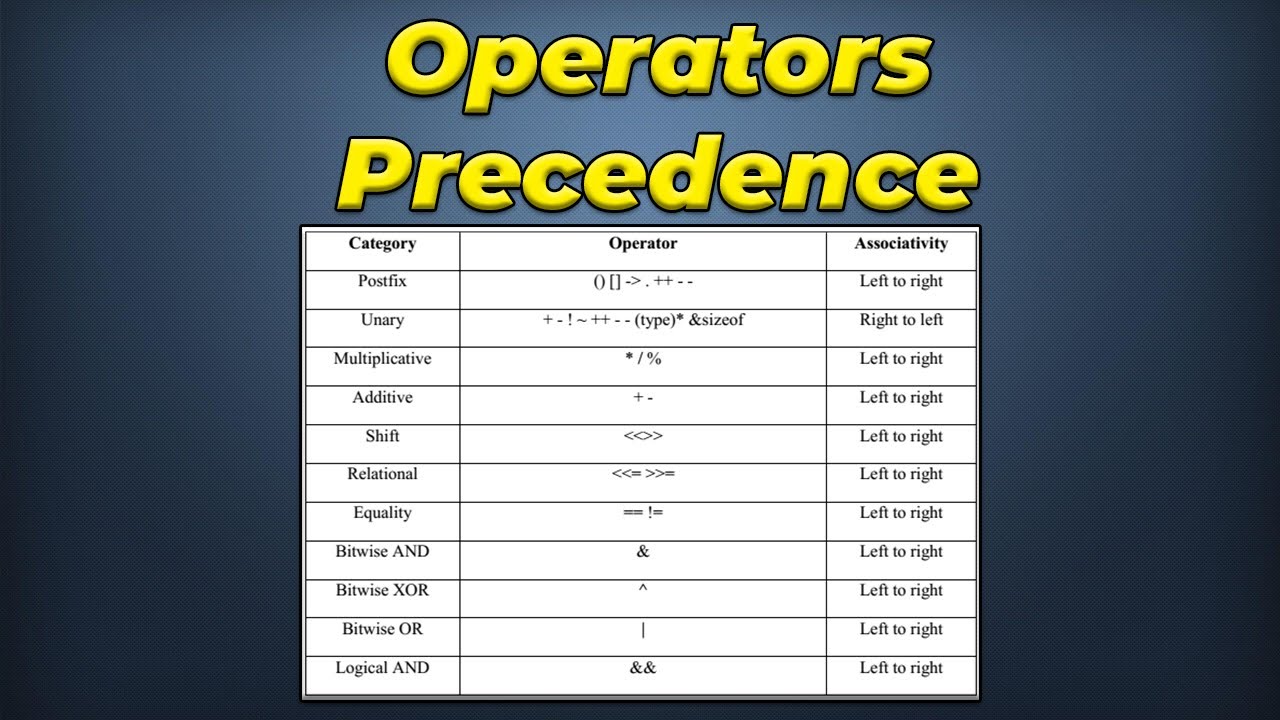 Operator Precedence In C programming Language