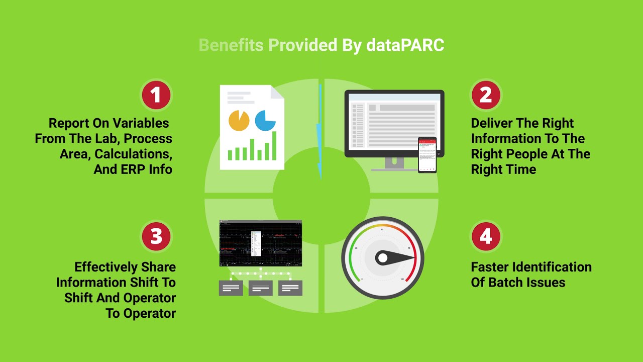 Technical Overview: Batch Analysis