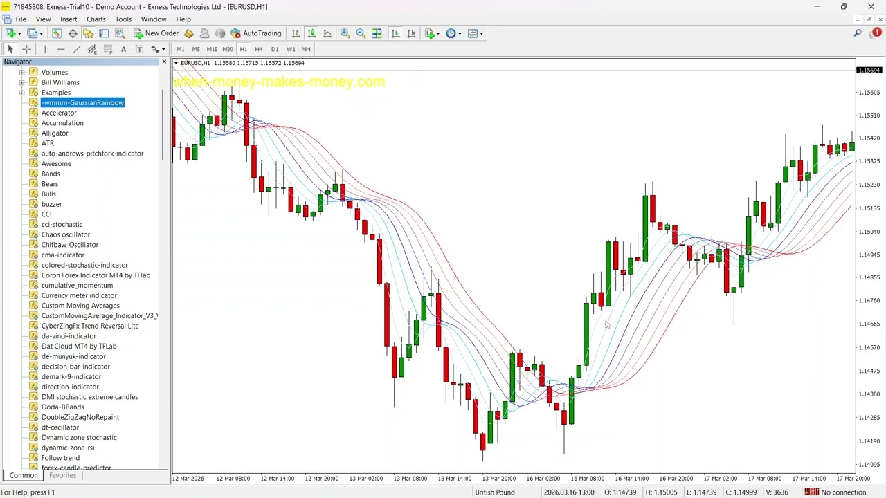 Gaussian Rainbow Indicator for MT4 – Multi-Layer Gaussian-Smoothed Trend and Momentum View
