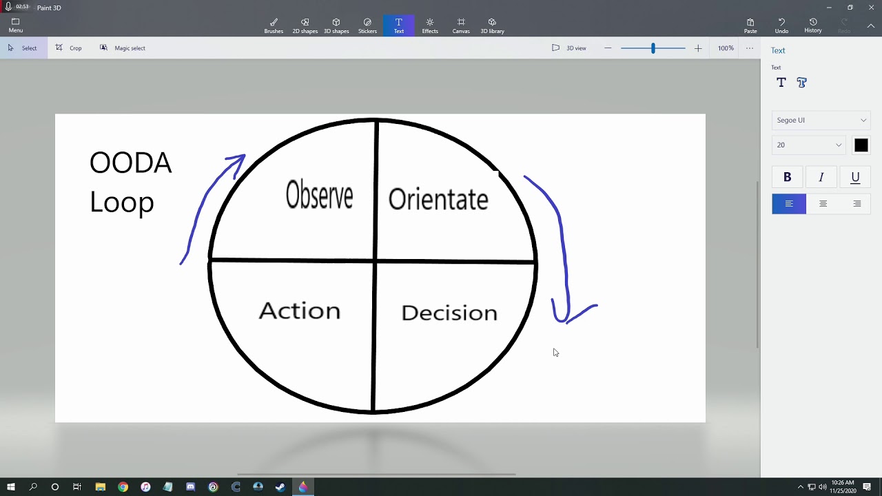 OODA loop explained