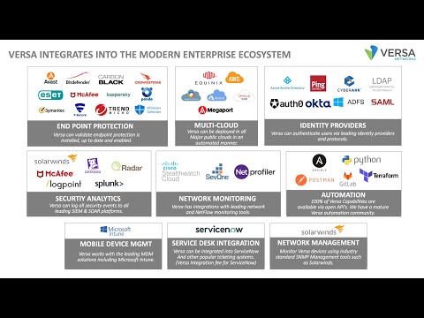 How does Versa Unified SASE integrate into modern enterprise security & network ecosystem?