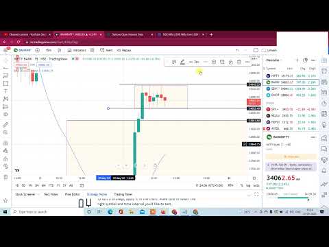When to take entry | 20-May-2022 Bank Nifty | Tech Traders Hub