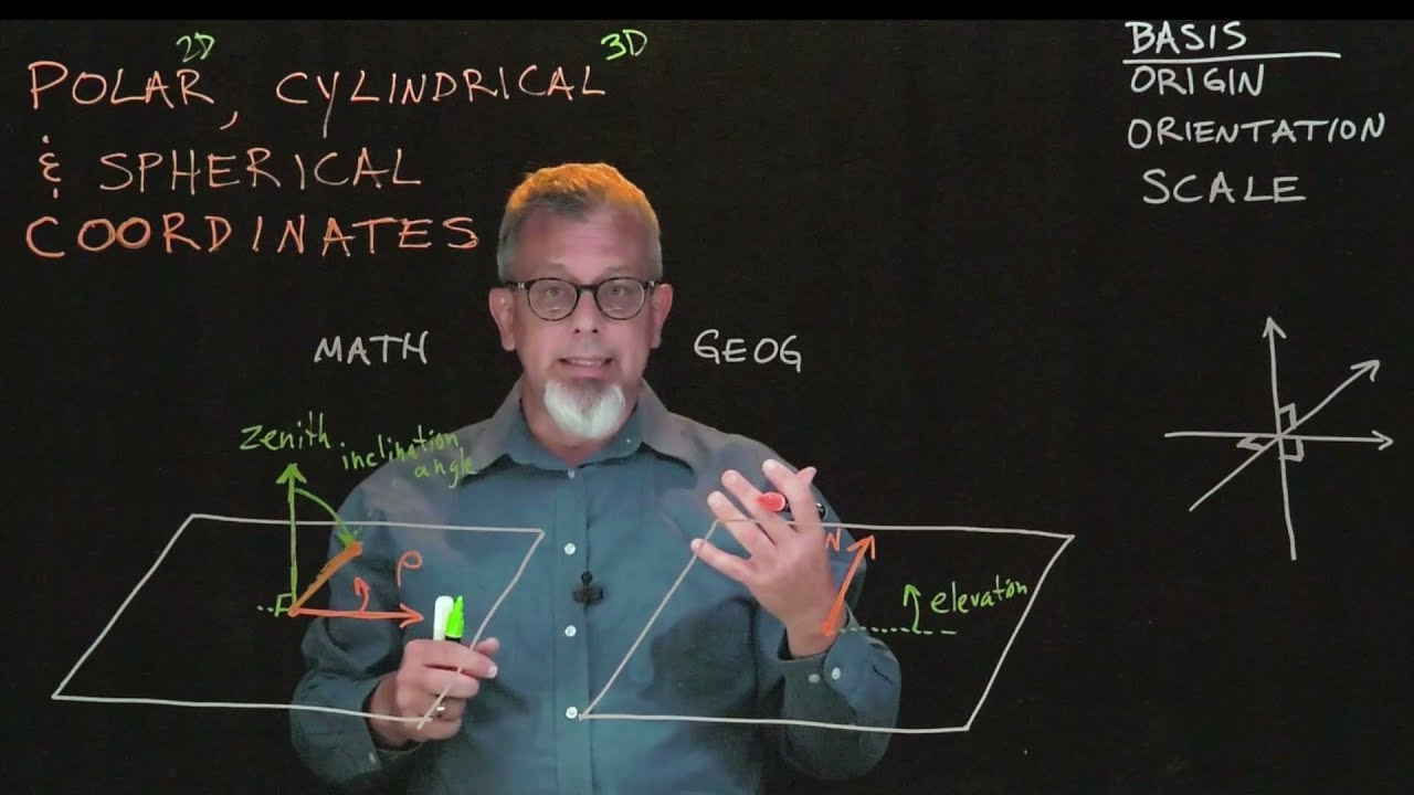 Polar, Cylindrical & Spherical Coordinate Systems