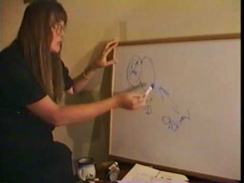 Objective and Subjective Characters (video) | The Storymind Writer's ...