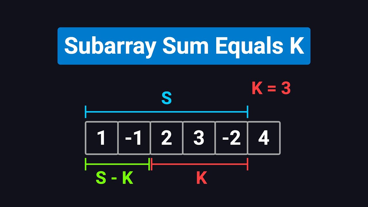 Subarray Sum Equals K - LeetCode 560 - Python - Visually Explained