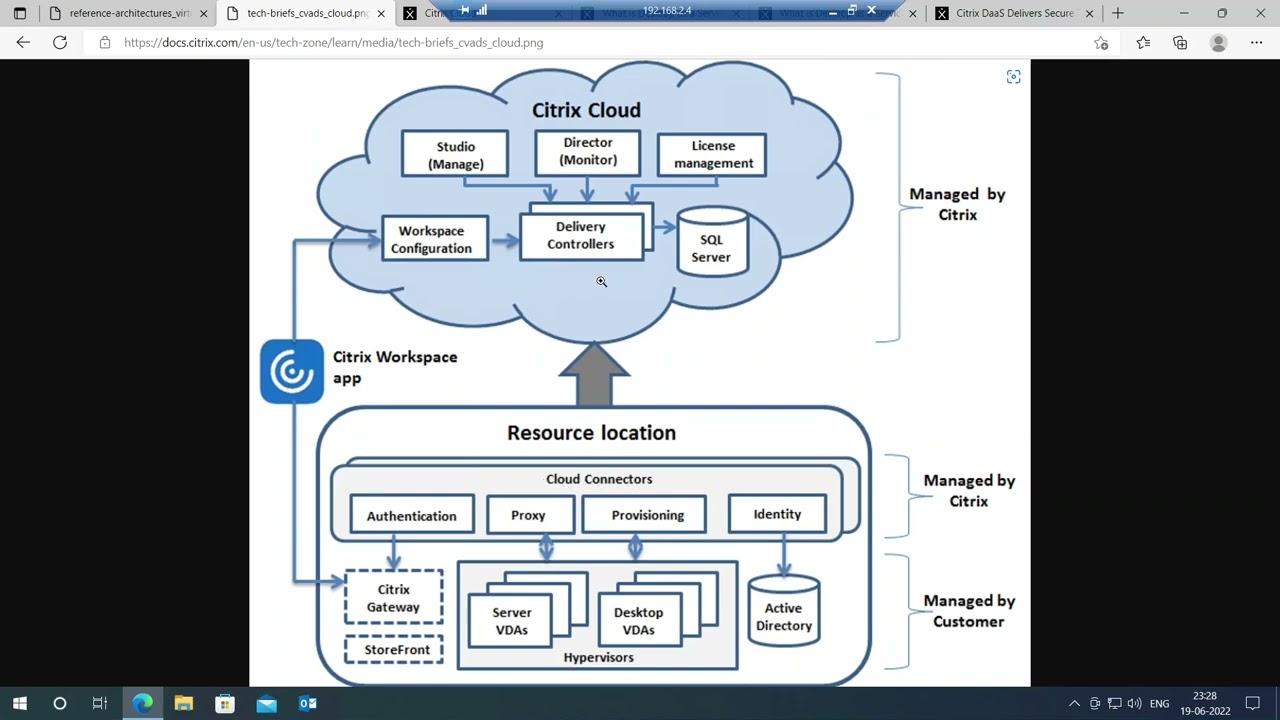 What is Cloud Connector/Resource Location/ Overall discussion on how to do lab | Citrix Cloud |