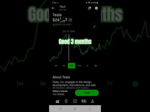 How Will Tesla Stock Perform in the Future? Stock Market- Investing
