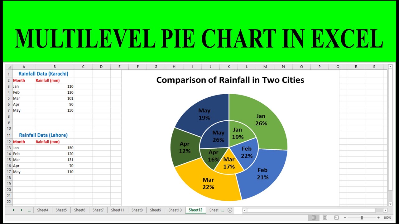 How to Make Multilevel Pie Chart in Excel