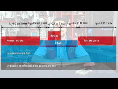 What are fets?