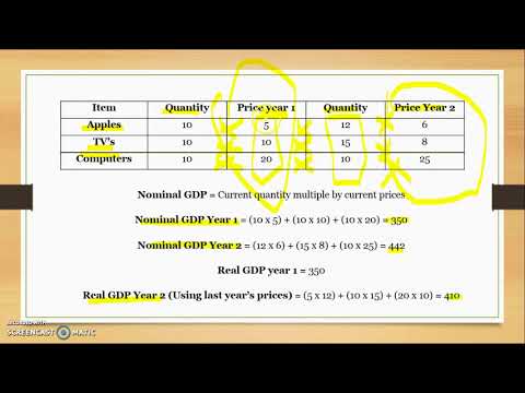Maximising real GDP/ economic growth and Aggregate Demand