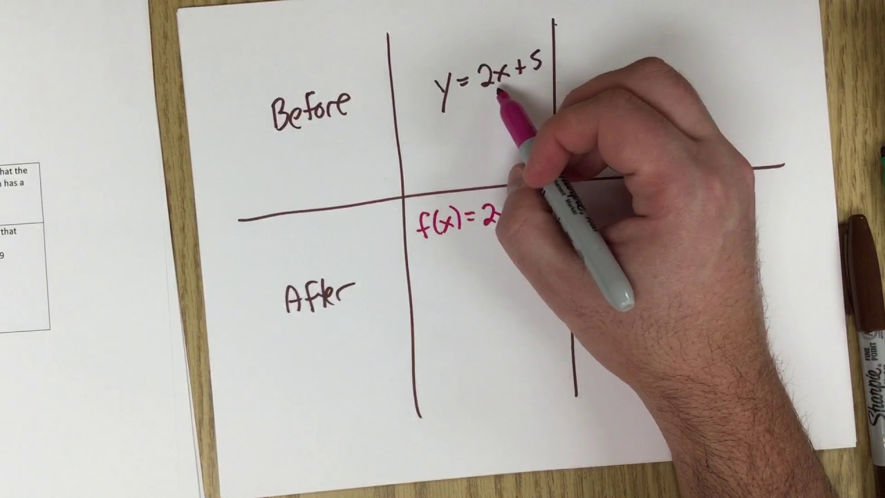 Function and function notation part 3/6