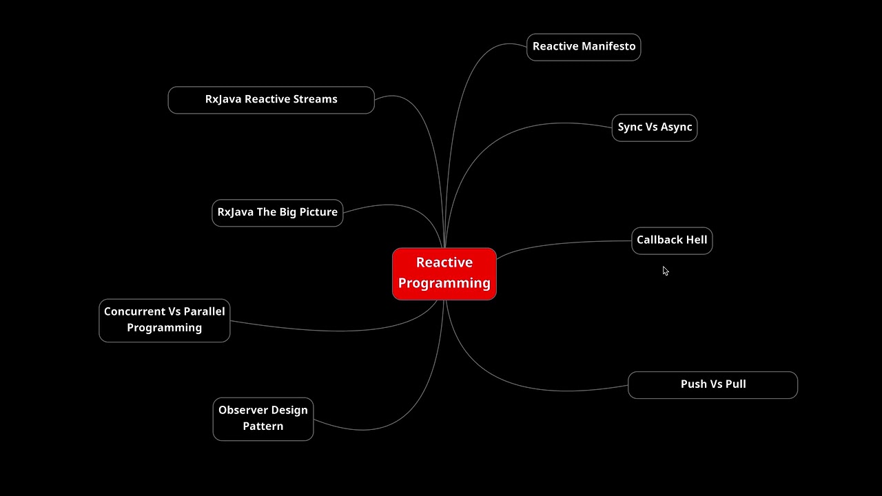 #2.10 Summary Reactive Programming in Java Using RxJava 3x ReactiveX