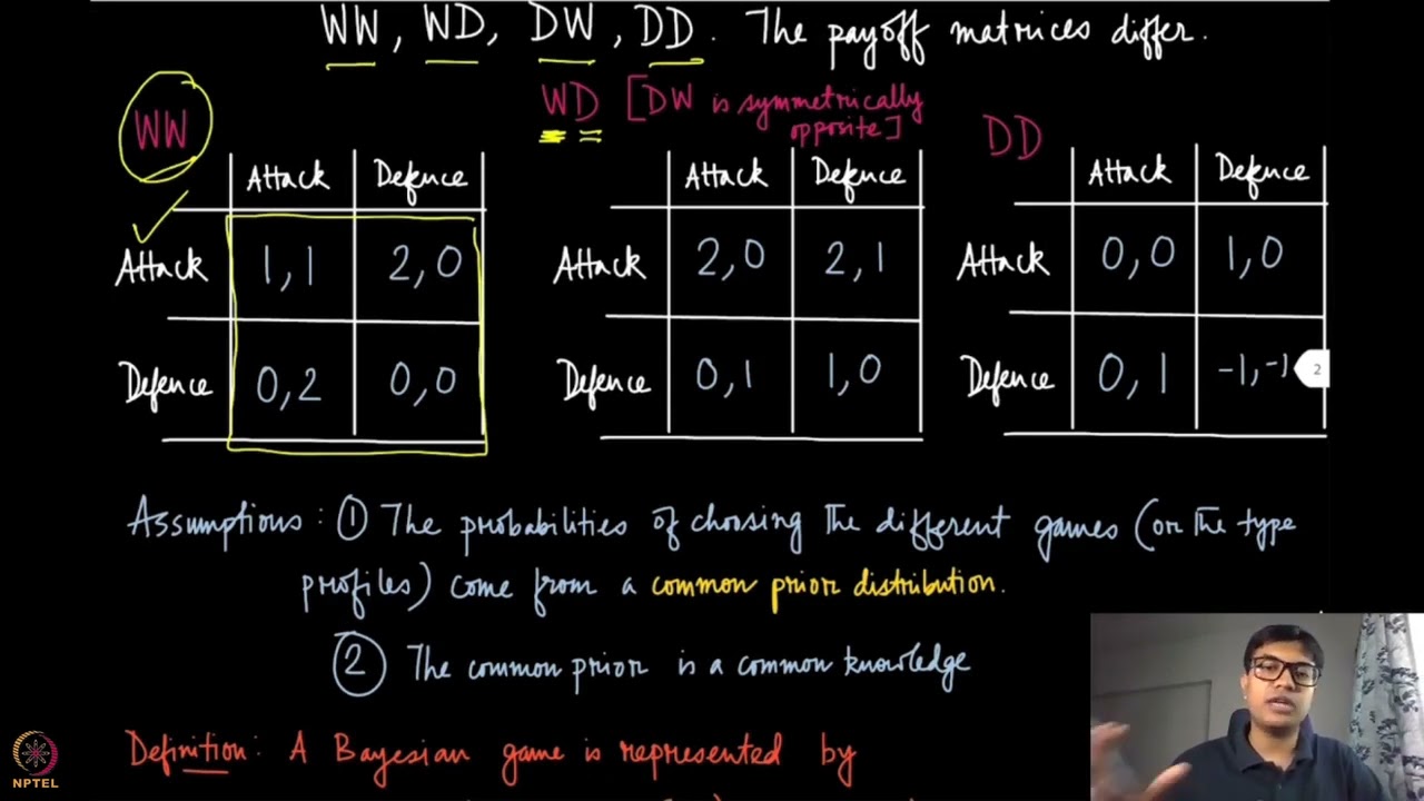 Module 29: Bayesian Games