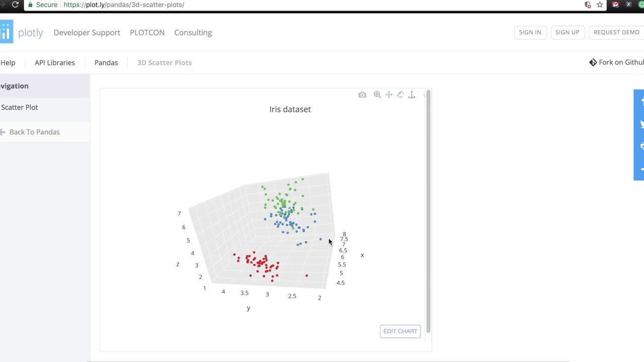 Data Visualization | 3D Scatter Plot  | Data Analysis