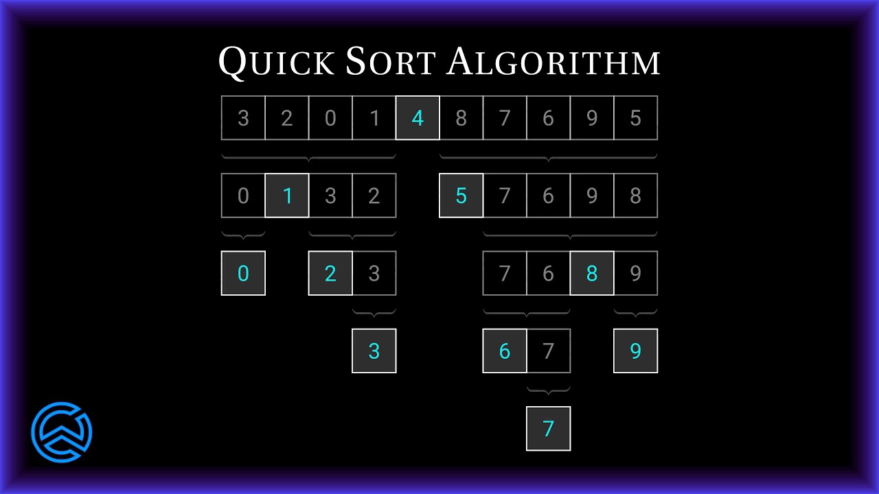 Quick Sort Algorithm