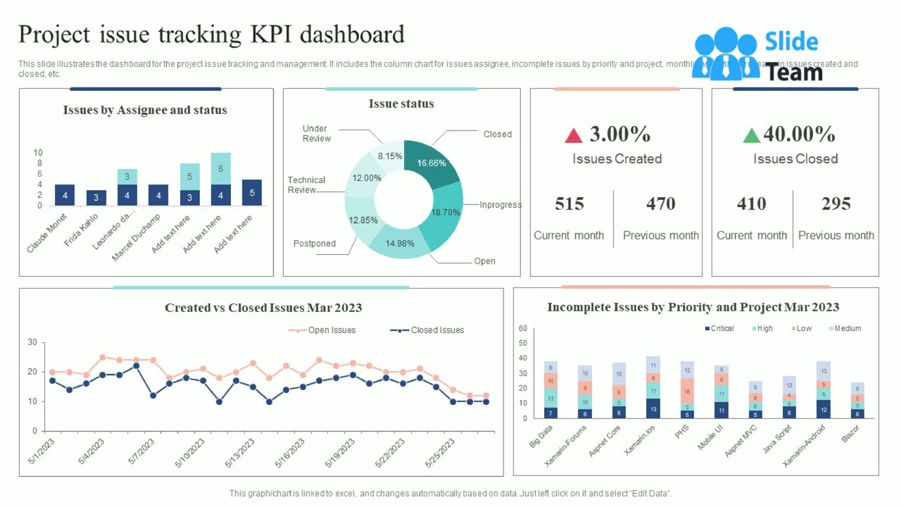 Project Issue Tracking KPI Dashboard