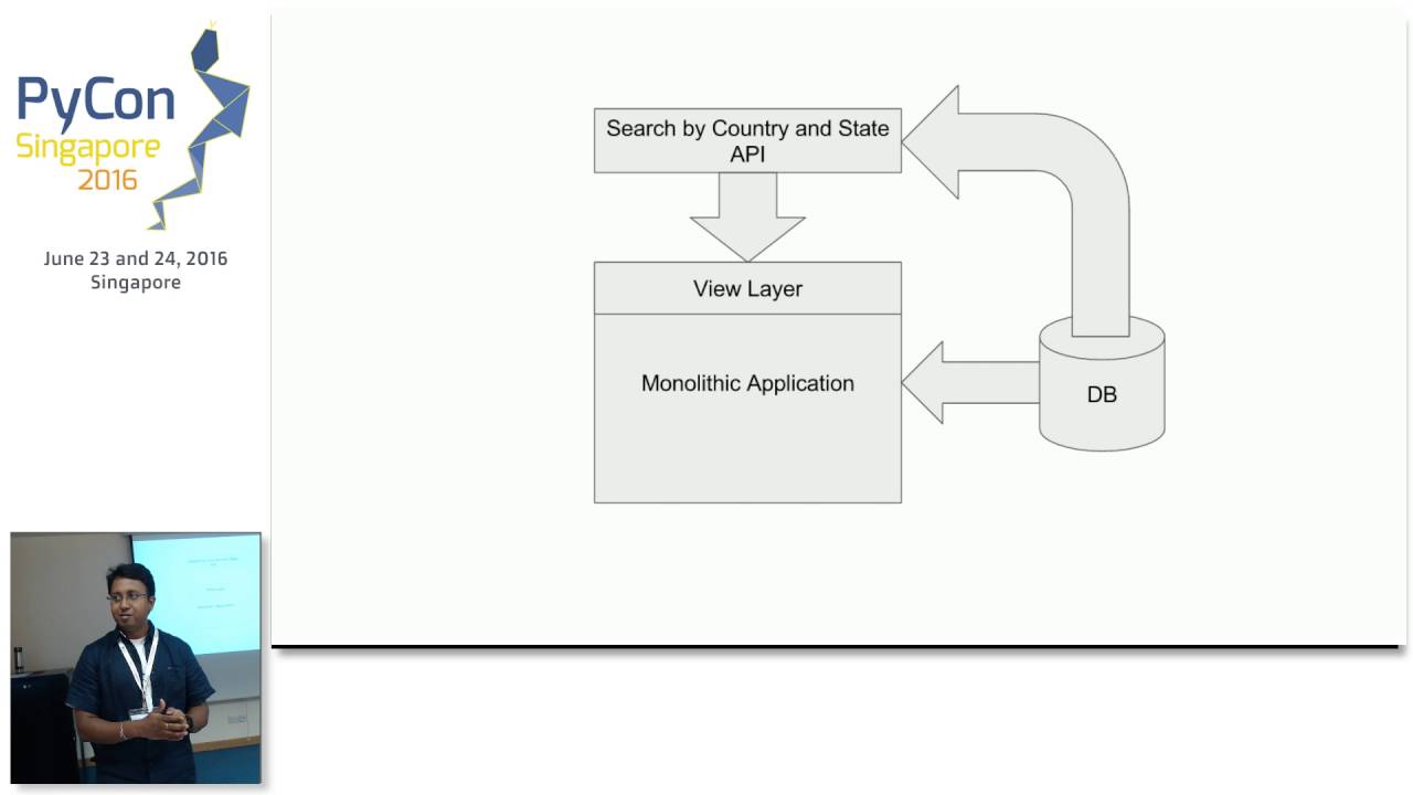 Python in the MicroServices world - PyConSG 2016