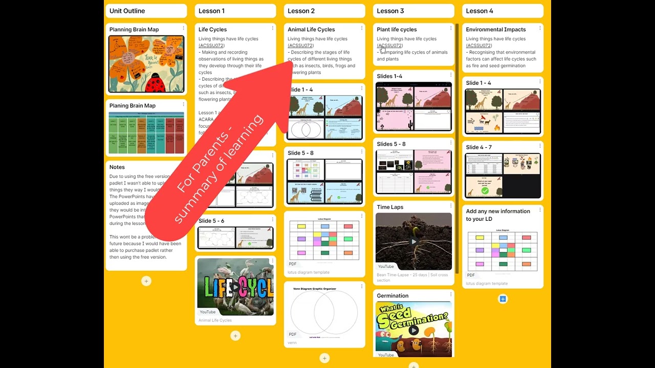 EPR211 - Padlet Example