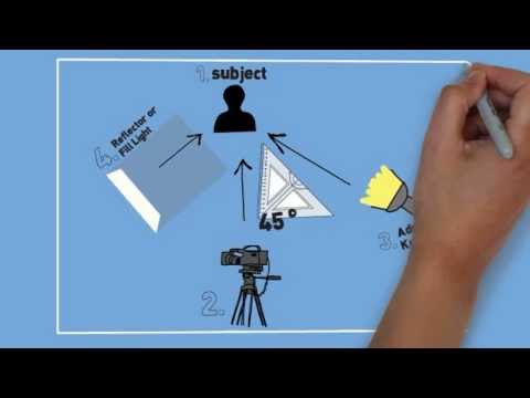 Rembrandt Lighting