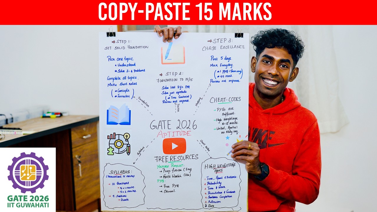 GATE 2026 Ideal 5 Day Aptitude Preparation Strategy.