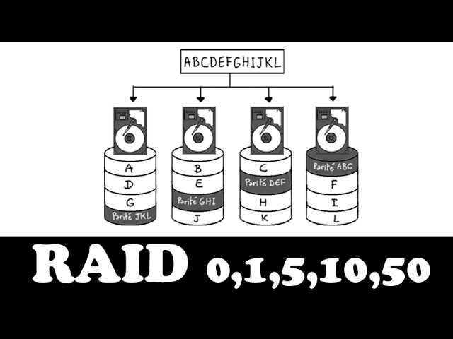 Understanding RAID Technology in 5 Minutes | Galaxy