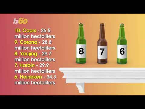 You've Probably Never Heard of Some of the Most Popular Beers in the World