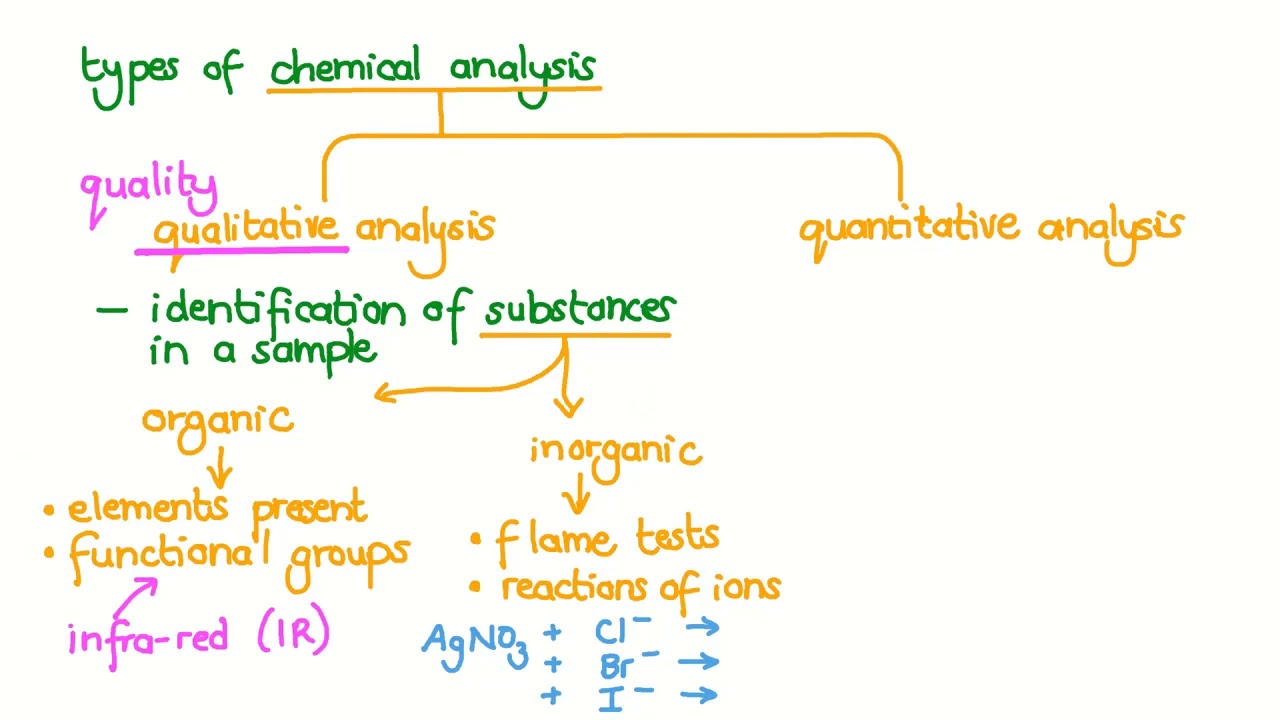 Chemical Analysis