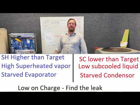 HVAC 063 TXV TEV with superheat and subcooling