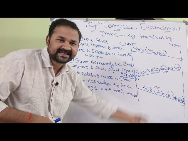 Understanding TCP Connection Establishment: The Three-Way Handshake ...