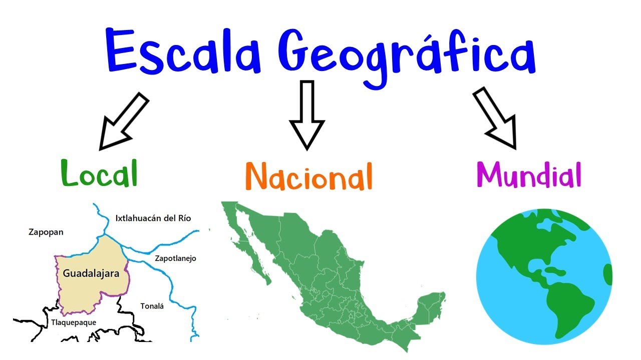 🌎 Escala Geográfica: Local, Nacional y Mundial 🌎 [Fácil y Rápido]