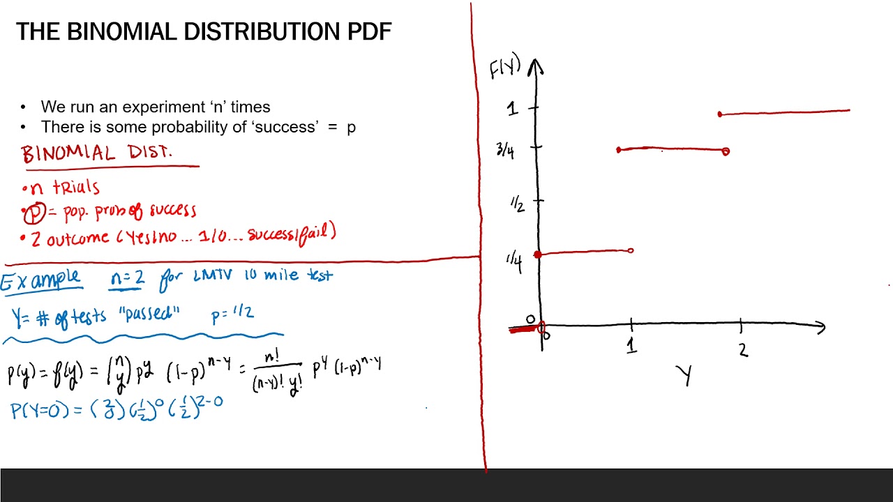 MODULE 3 - PDF / CDF Basics
