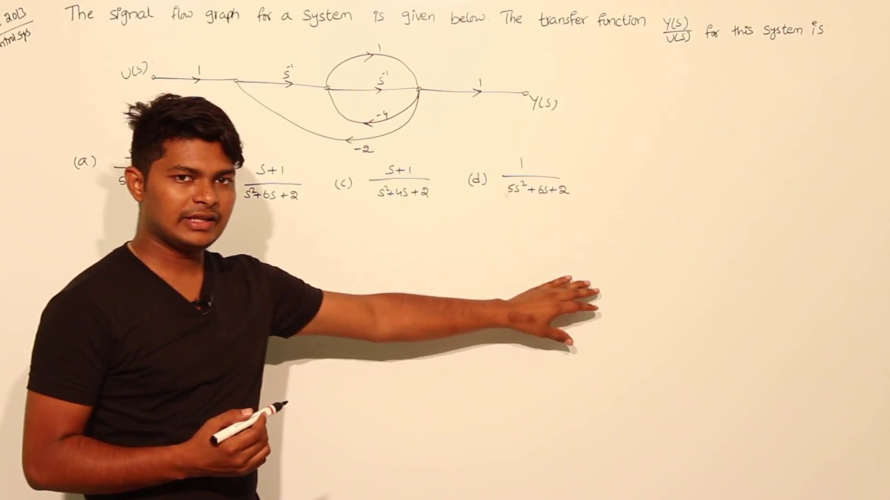 Control Systems [Gate 2013 #40]