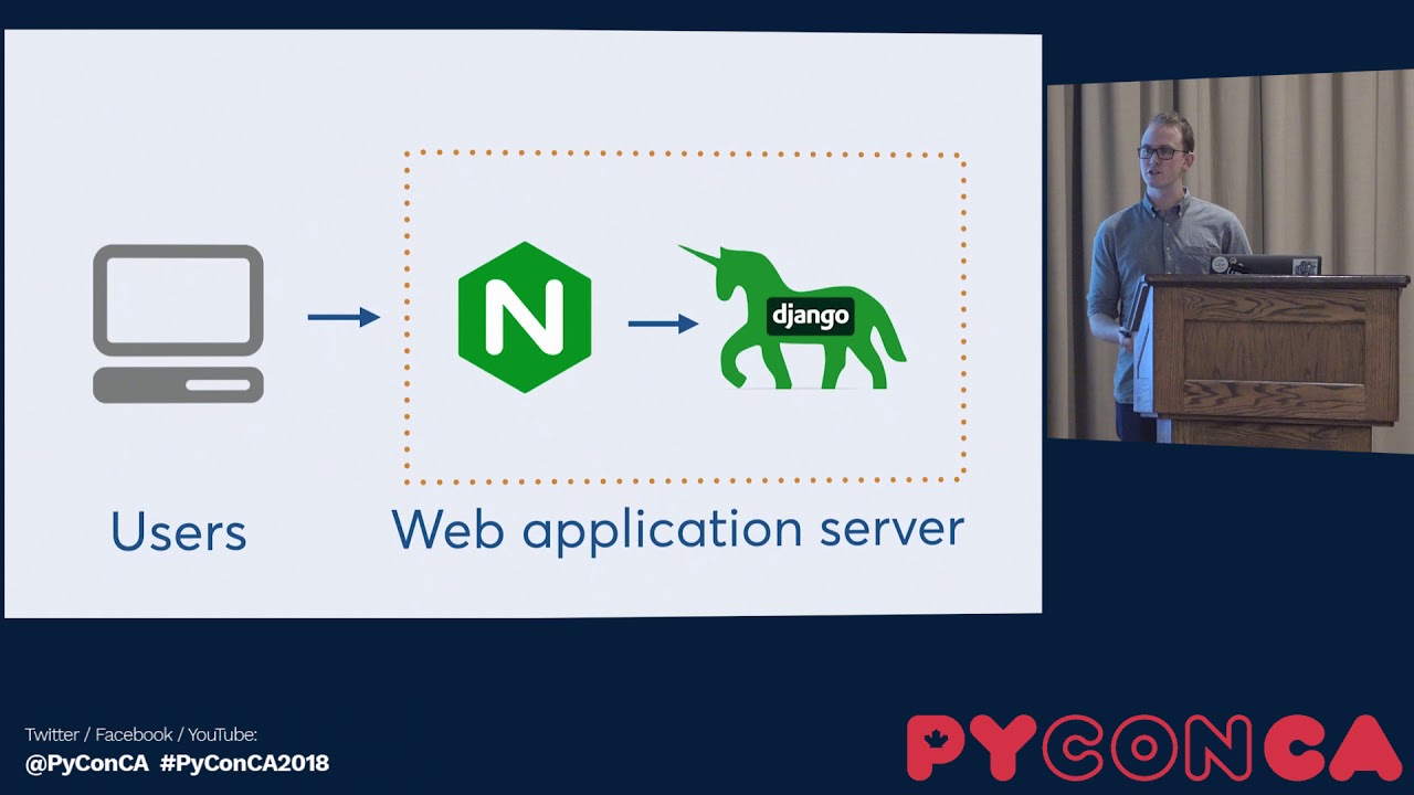 WSGI for Web Developers (Ryan Wilson-Perkin)