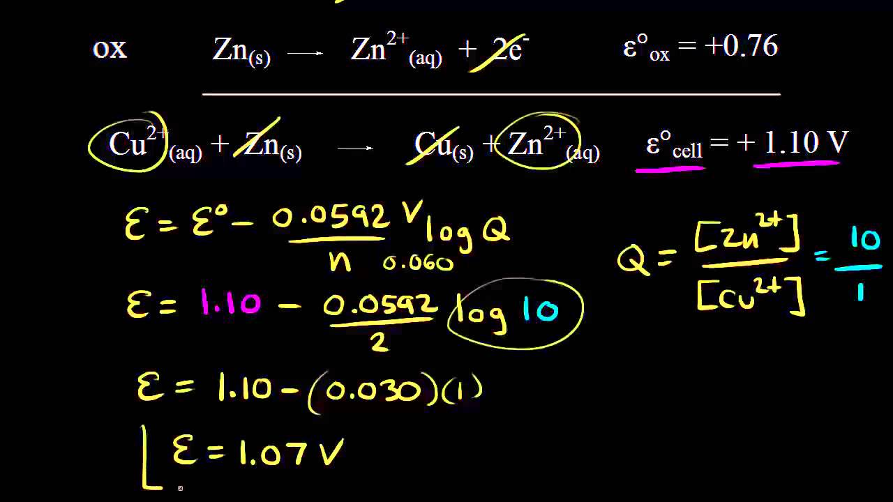 Using the Nernst equation | Redox reactions and electrochemistry | Chemistry | Khan Academy
