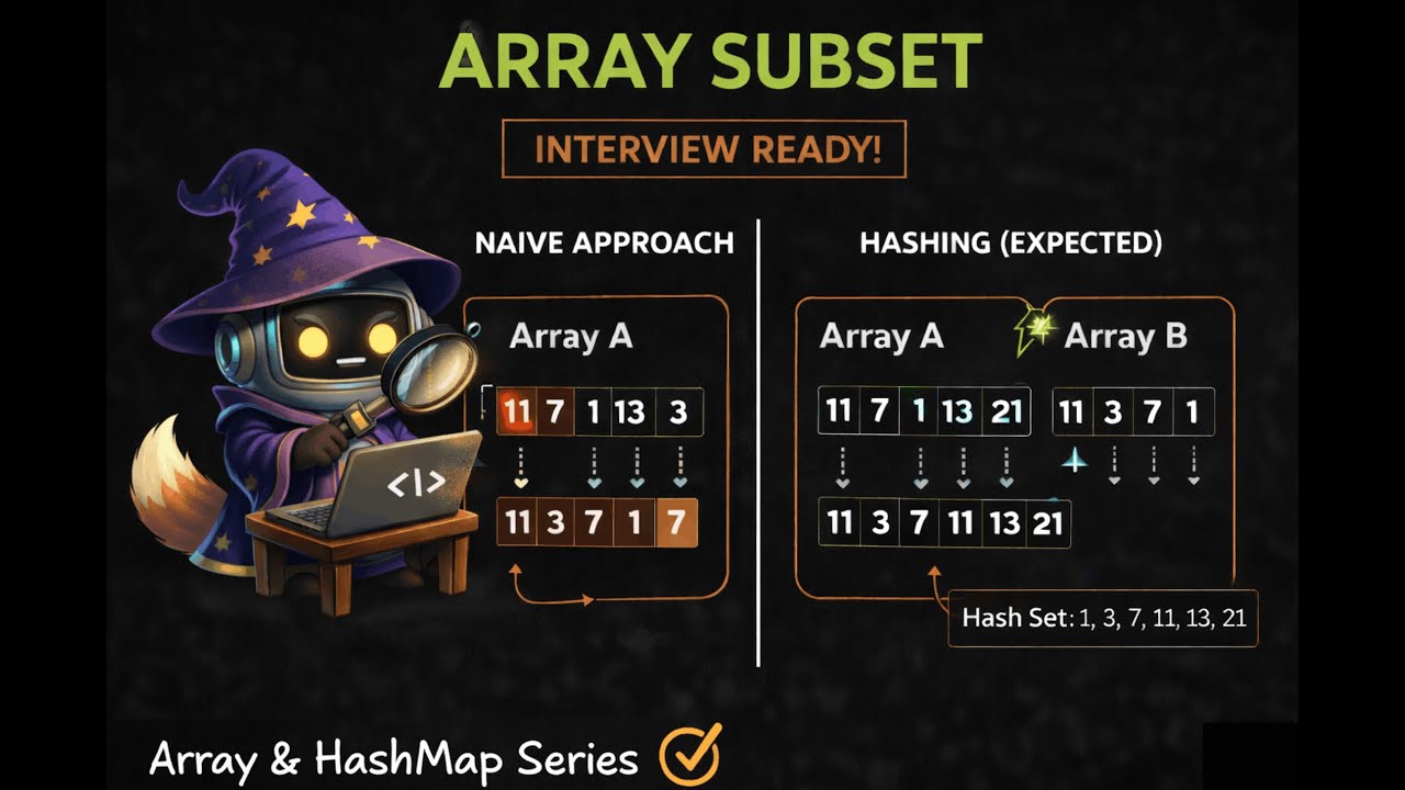 Array Subset Problem Explained | Brute Force to Optimized