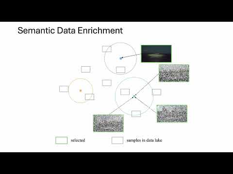 KDD 2025 - SSE: Multimodal Semantic Data Selection and Enrichment for Industrial-scale Data
