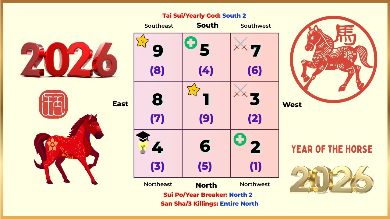 2026 Feng Shui Overview - Flying Star Charts and Afflictions for the Year of the Horse