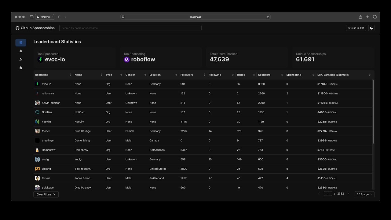 GitHub Sponsors Dashboard — Live Demo: Explore Sponsor Networks, Earnings & Insights
