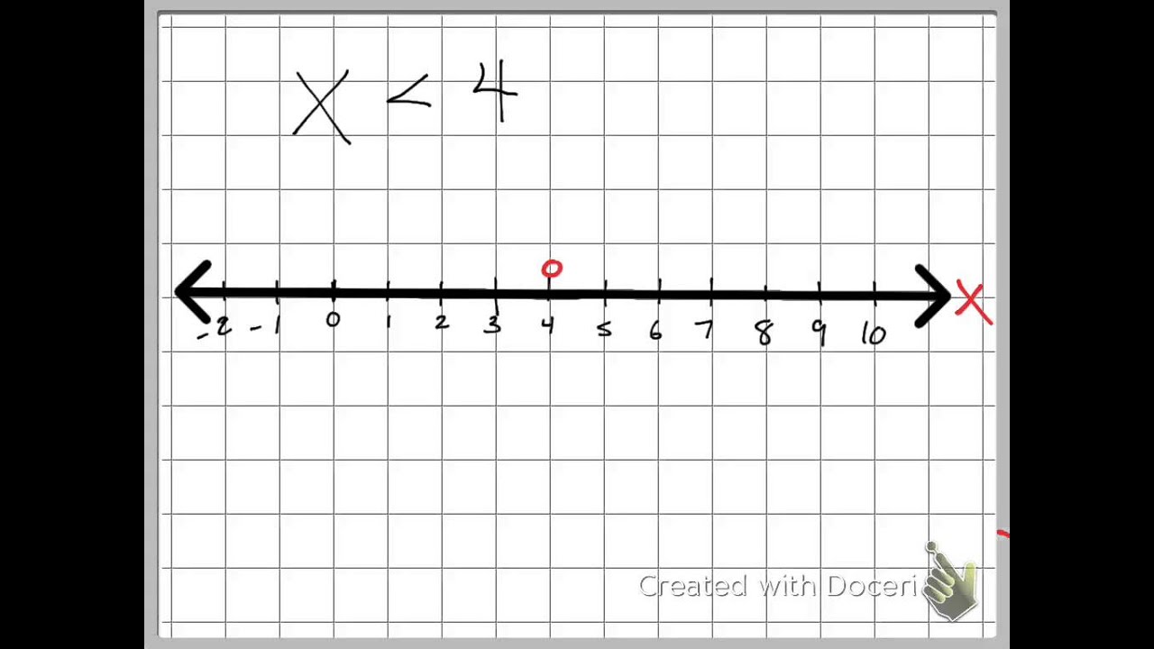 graphing single variable inequalities