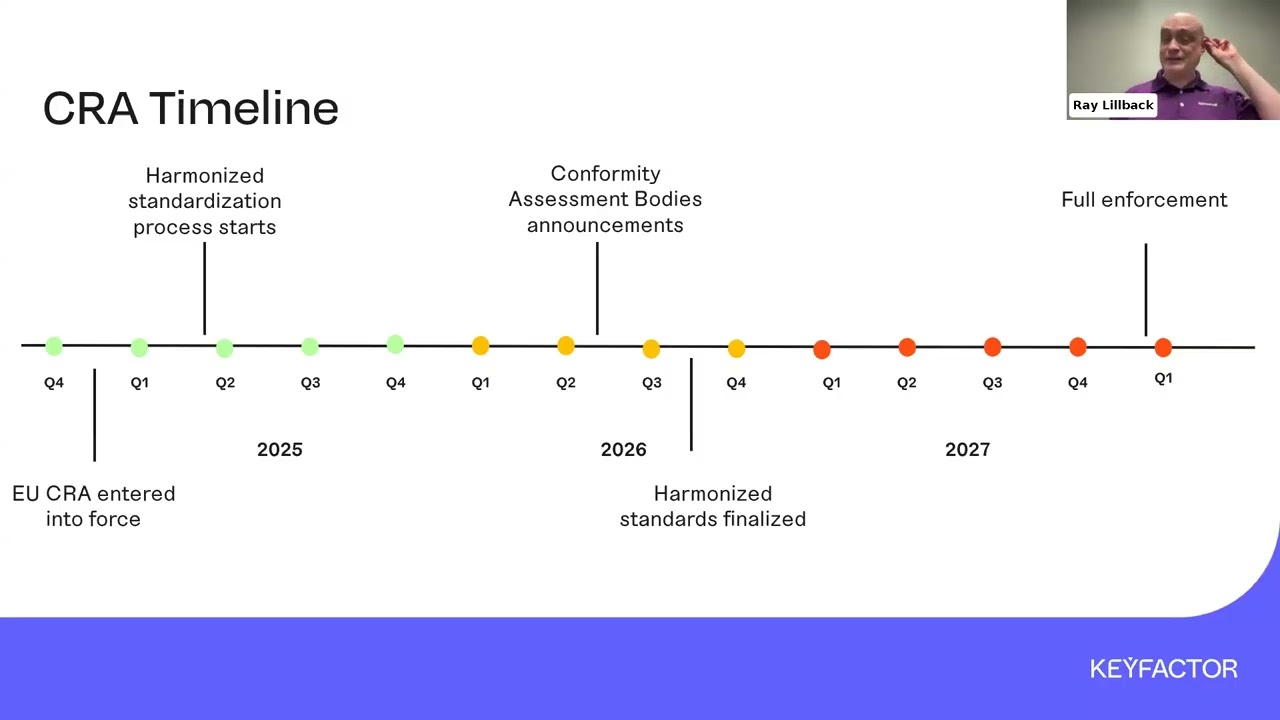 Secure Boot and Code Signing for CRA Compliance