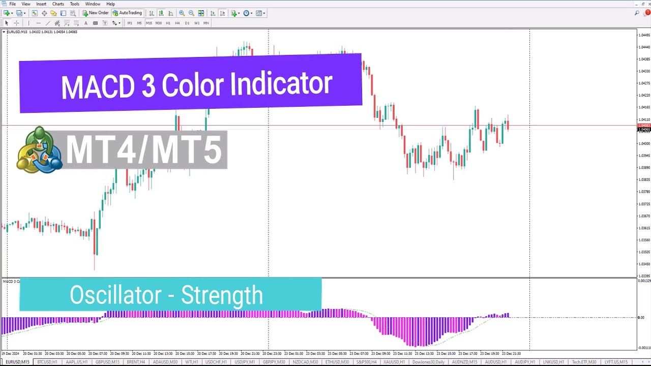 Understanding the Three-Color MACD Indicator for MT4/MT5 | Galaxy.ai