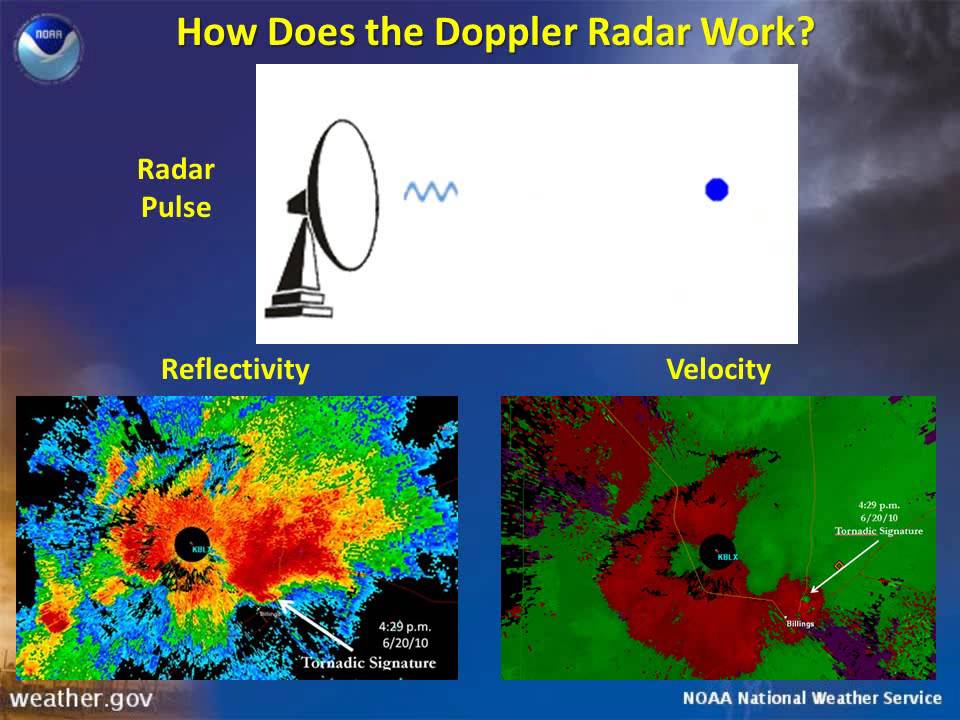Doppler Weather Radar Basics